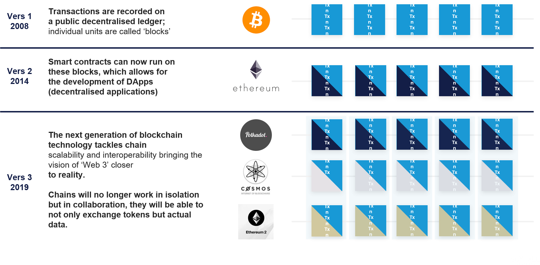 Blockchain and crypto – Scytale Ventures
